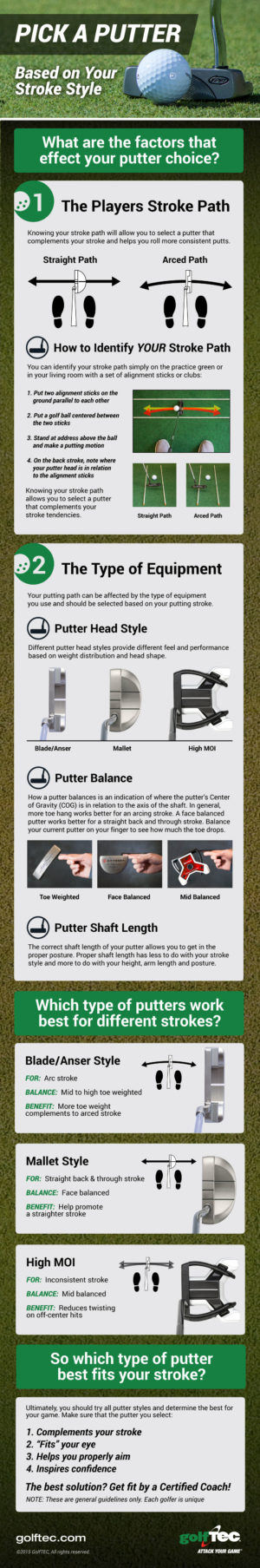 GOLFTEC: Find the Right Putter Style for Your Stroke - Colorado AvidGolfer