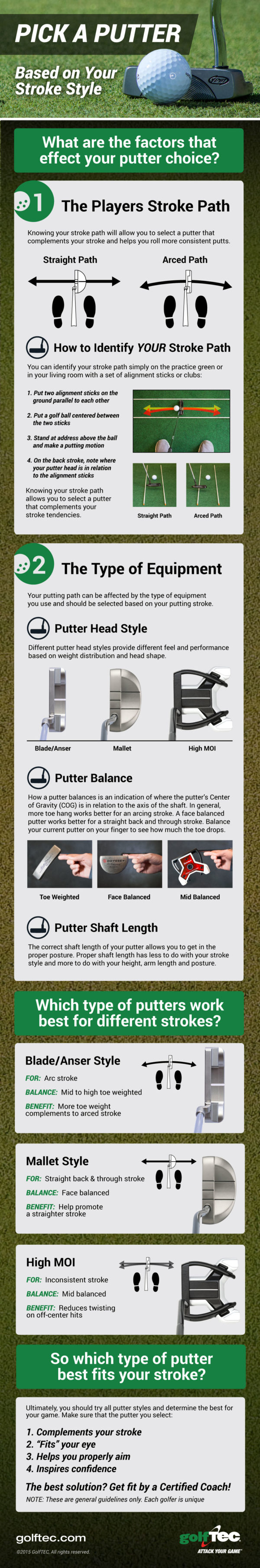 GOLFTEC: Find the Right Putter Style for Your Stroke - Colorado AvidGolfer