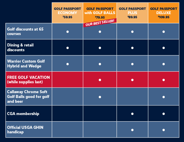Golf Passport: The Premier Golf Discount Program - Colorado AvidGolfer