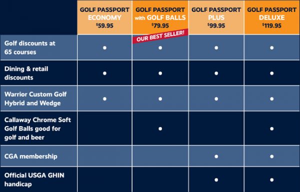 Golf Passport: The Premier Golf Discount Program - Colorado AvidGolfer