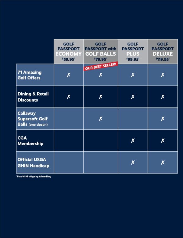 Golf Passport: The Premier Golf Discount Program - Colorado AvidGolfer